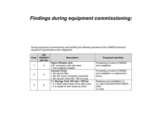 Case study on halon replacement in Bosnia and Herzegovina | PDF