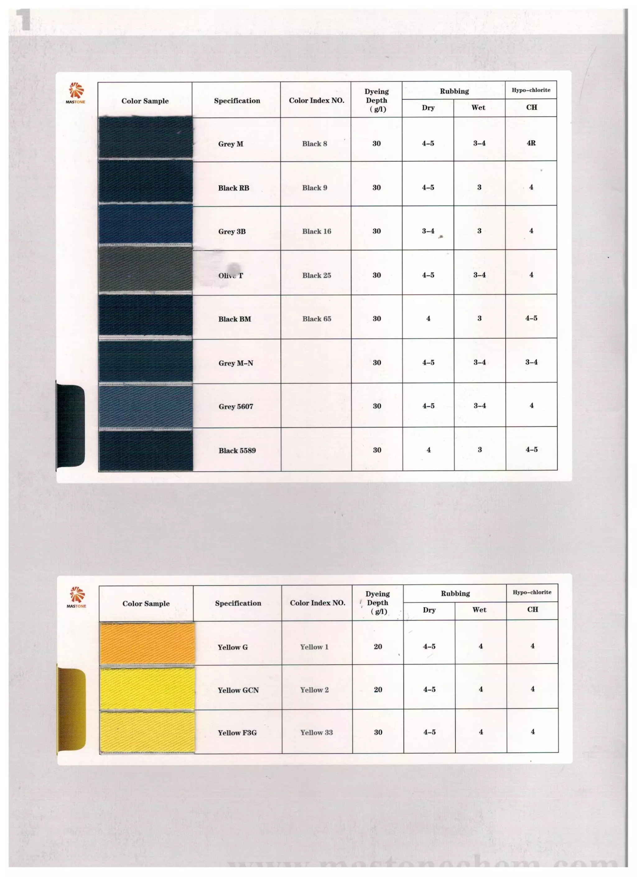 Vat dyes shade card | PDF