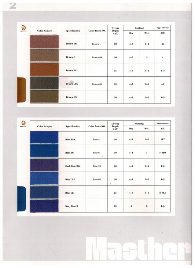 Vat dyes shade card | PDF