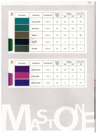 Vat dyes shade card | PDF