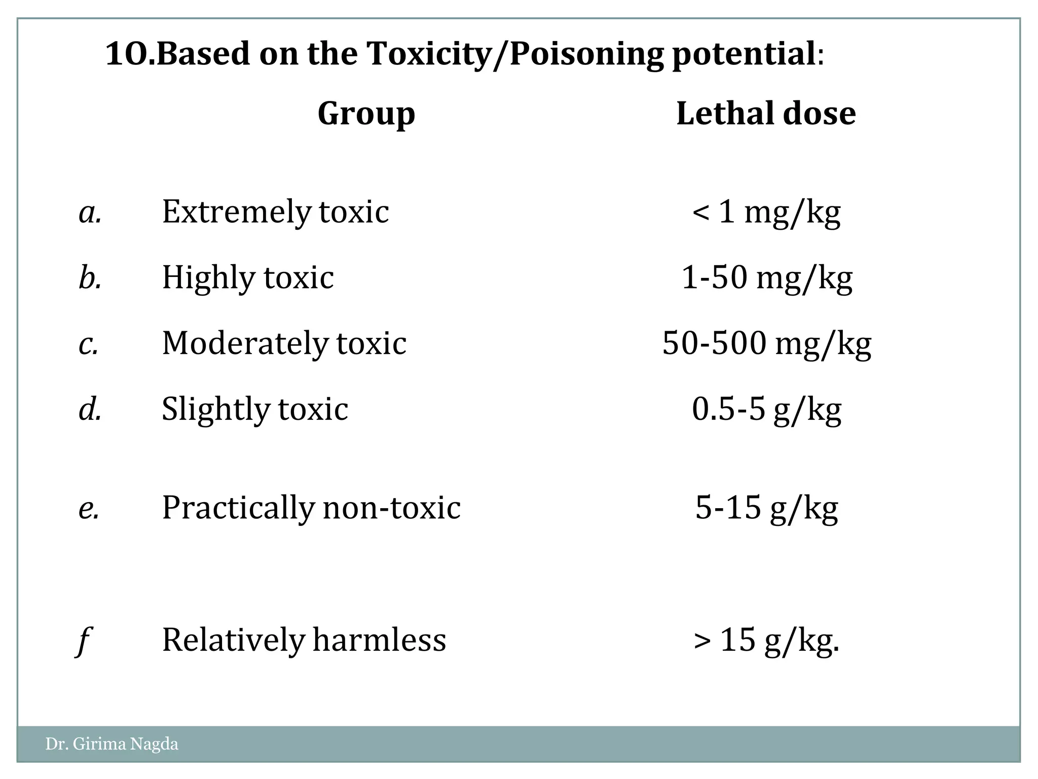 49_CLASSIFICATION OF TOXICANTS.pptx