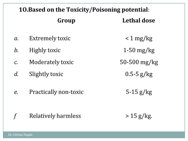 49_CLASSIFICATION OF TOXICANTS.pptx