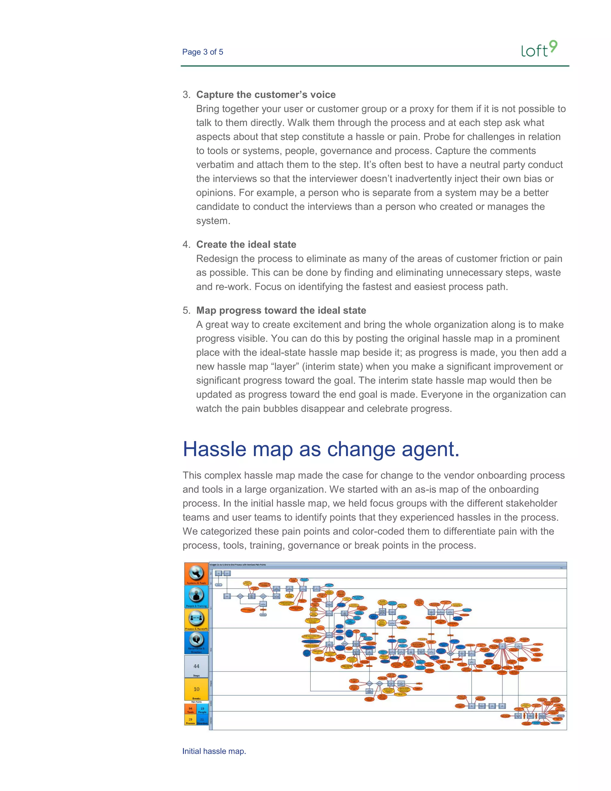 Loft9 BusinessInsights HassleMap 10.7.16