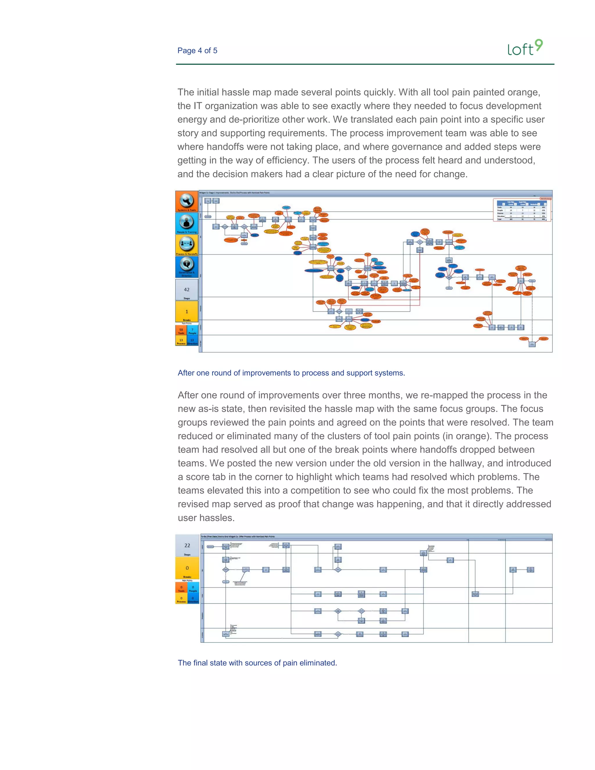 Loft9 BusinessInsights HassleMap 10.7.16
