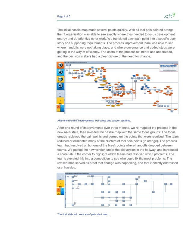 Loft9 BusinessInsights HassleMap 10.7.16