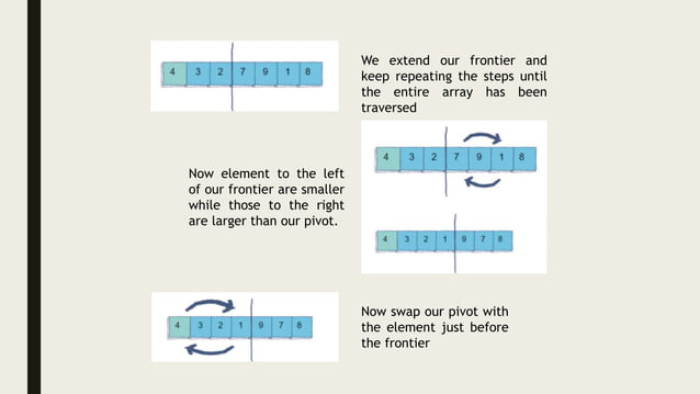 Quick sort algorithm | PPTX
