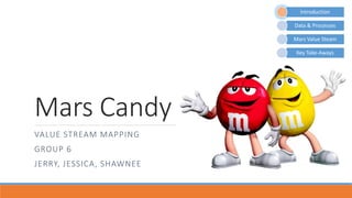 Value Stream Mapping - Mars Candy Case Study | PPTX