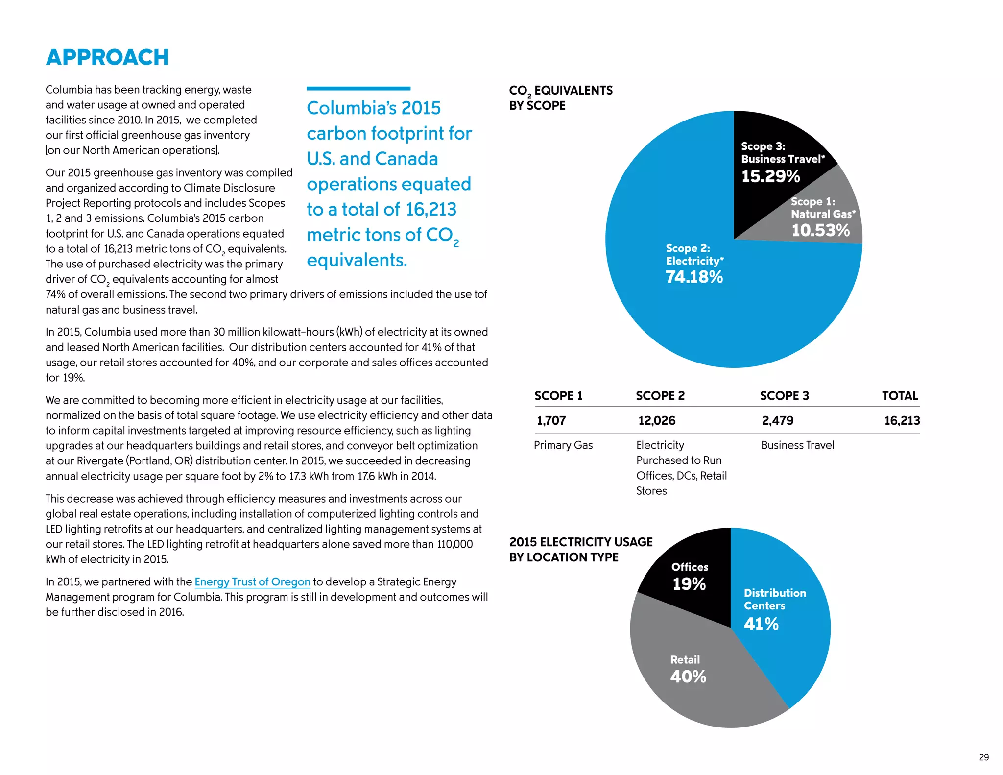 2015_Columbia_Corp_Resp_Report_FINAL | PDF