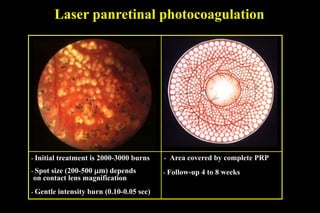 Diabetic Retinopathy.ppt