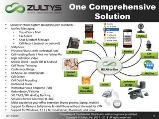 Zultys_General_Presentation _11019014_v1 | PPT