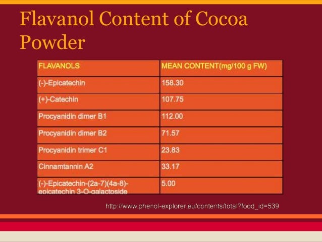 Cocoa presentation