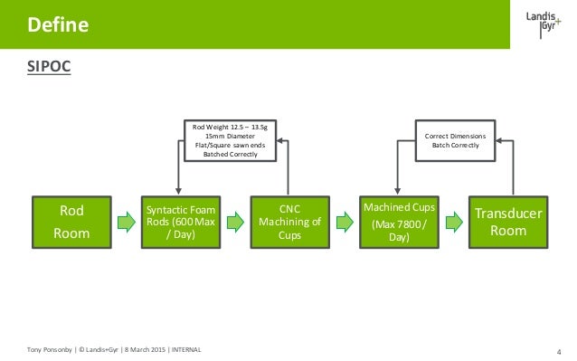 LSS Yellow Belt Project