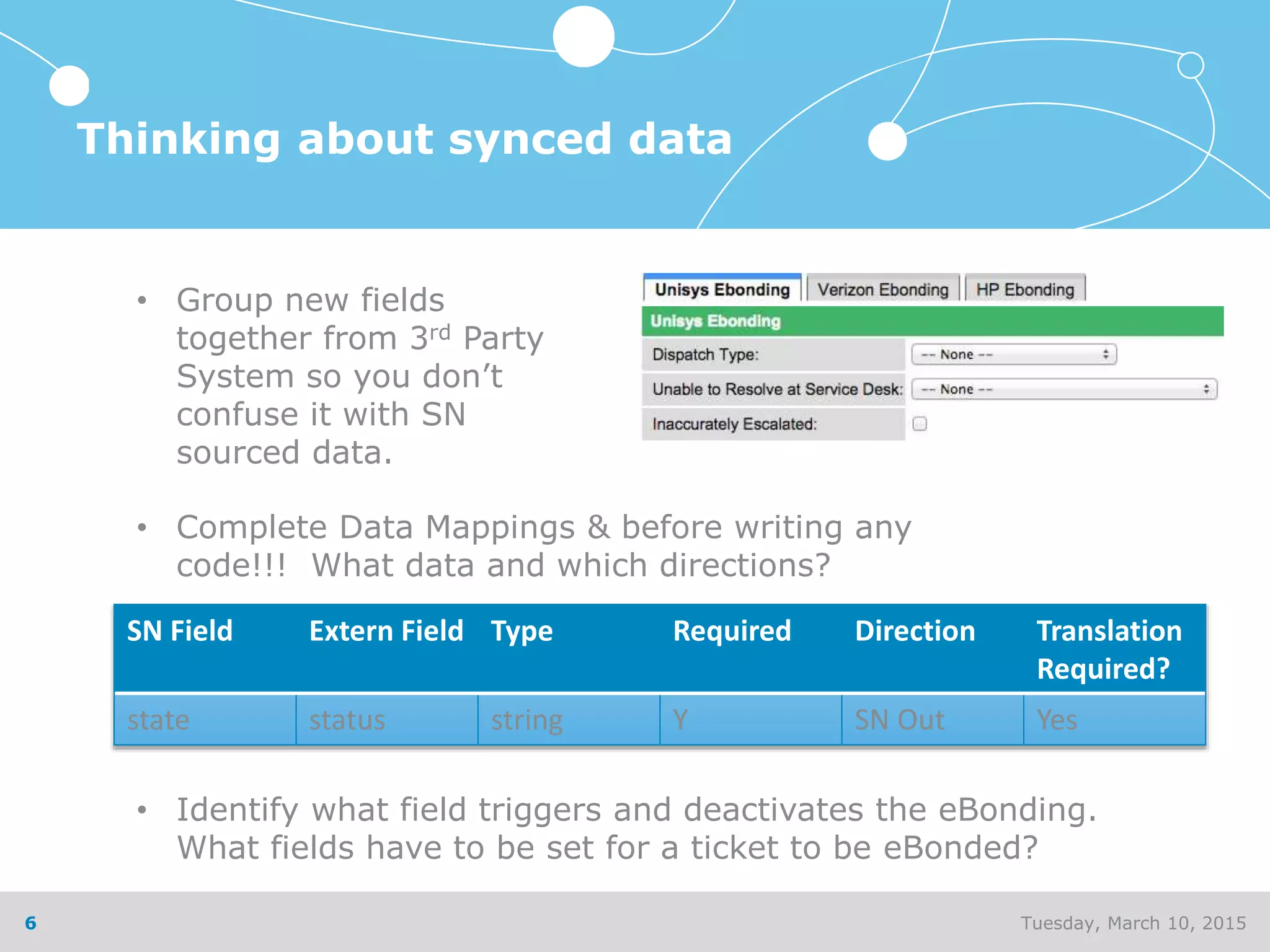 Anatomy of eBonding | PPTX