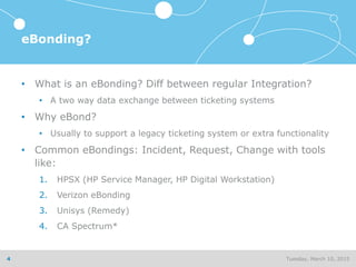 Anatomy of eBonding | PPTX