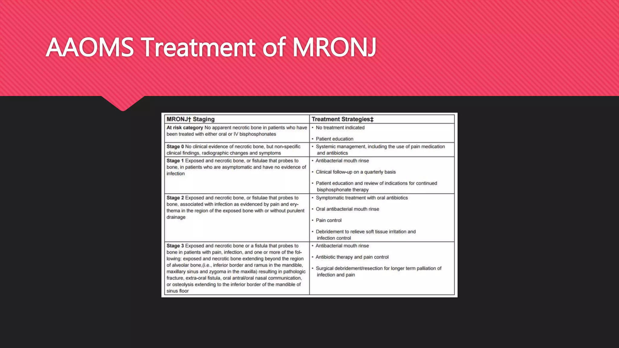 MRONJ PRESENTATION | PPTX