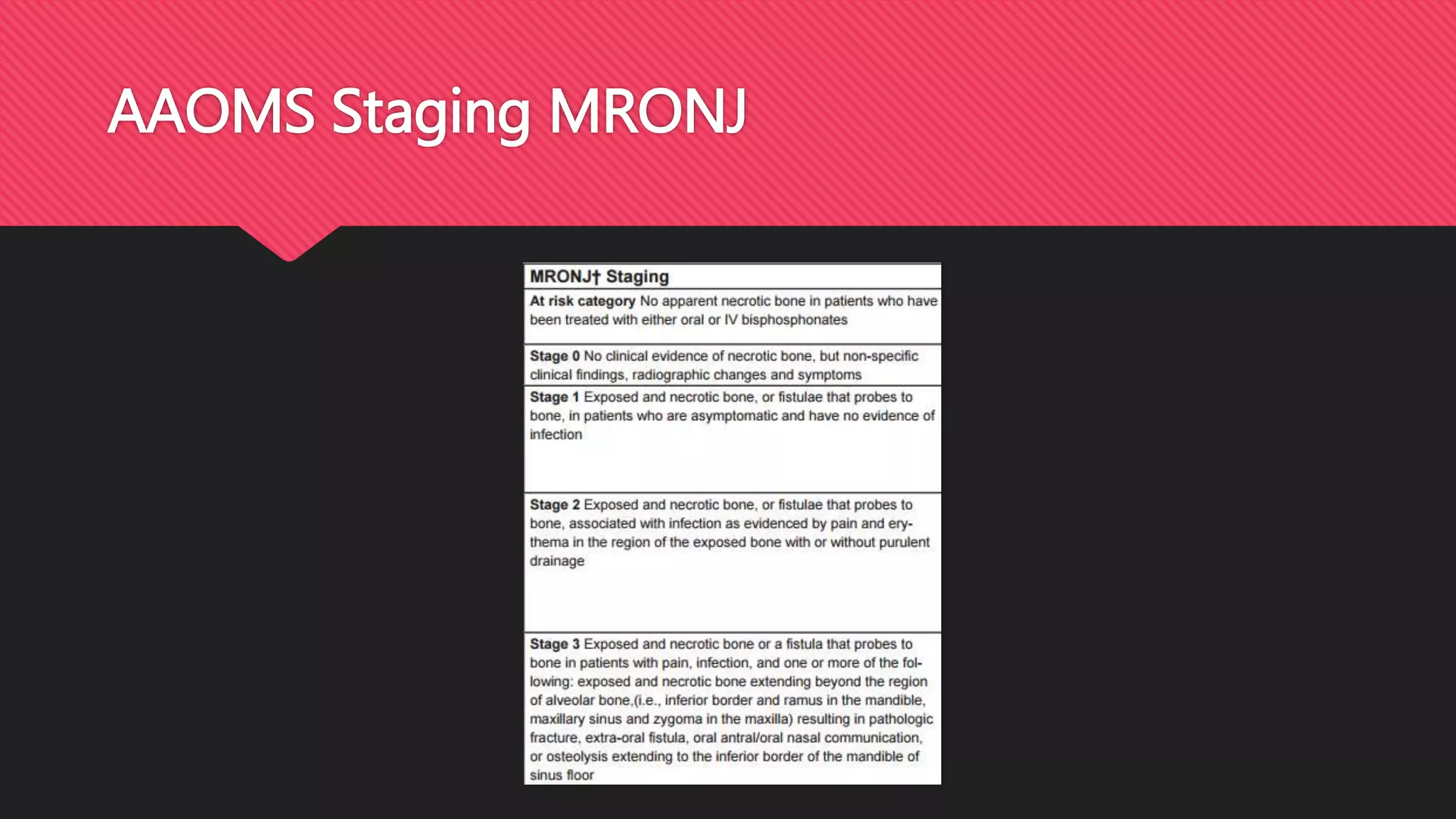 MRONJ PRESENTATION | PPTX