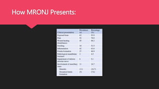 MRONJ PRESENTATION | PPTX