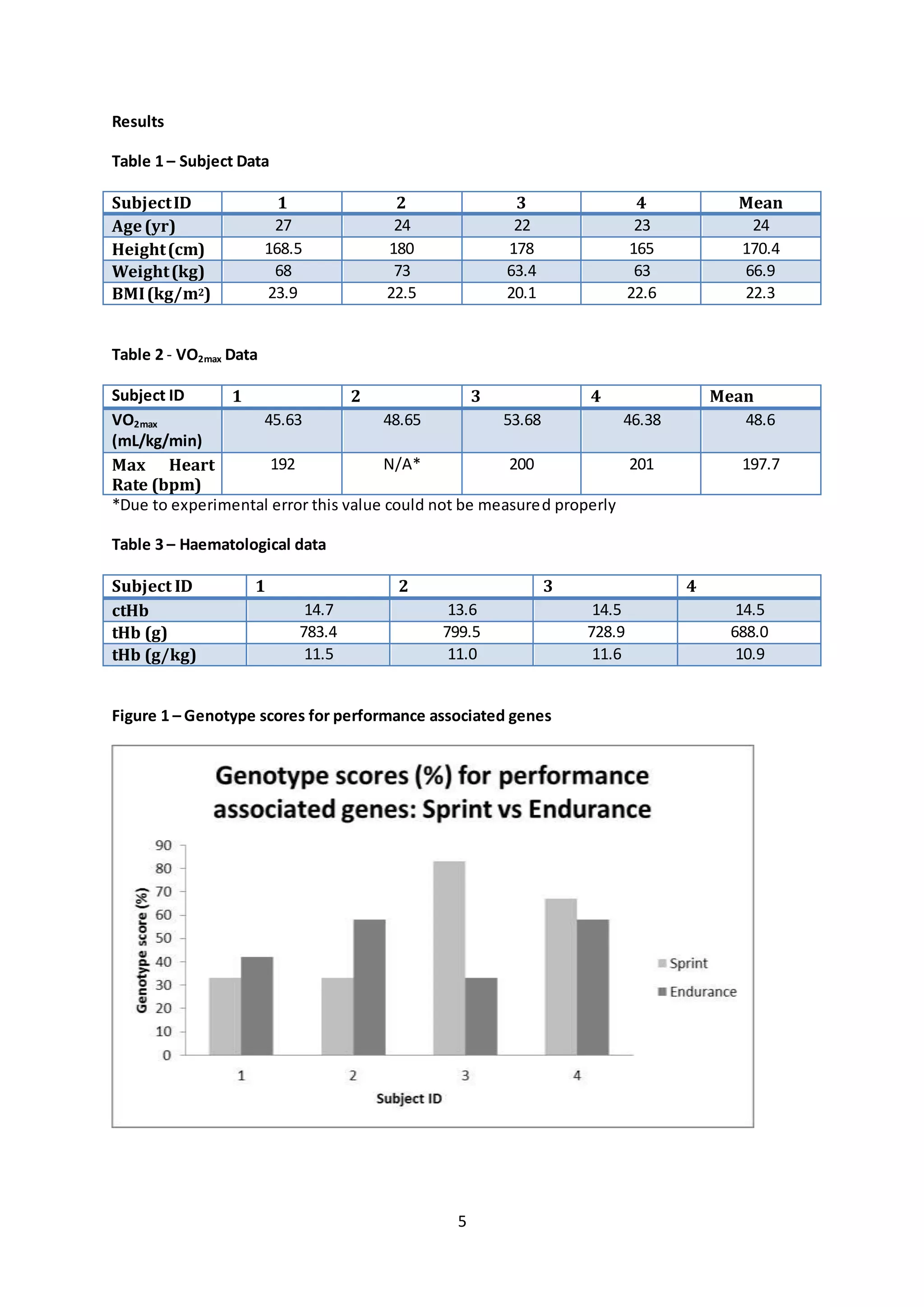 Iain Christie Elite Athlete Report | PDF