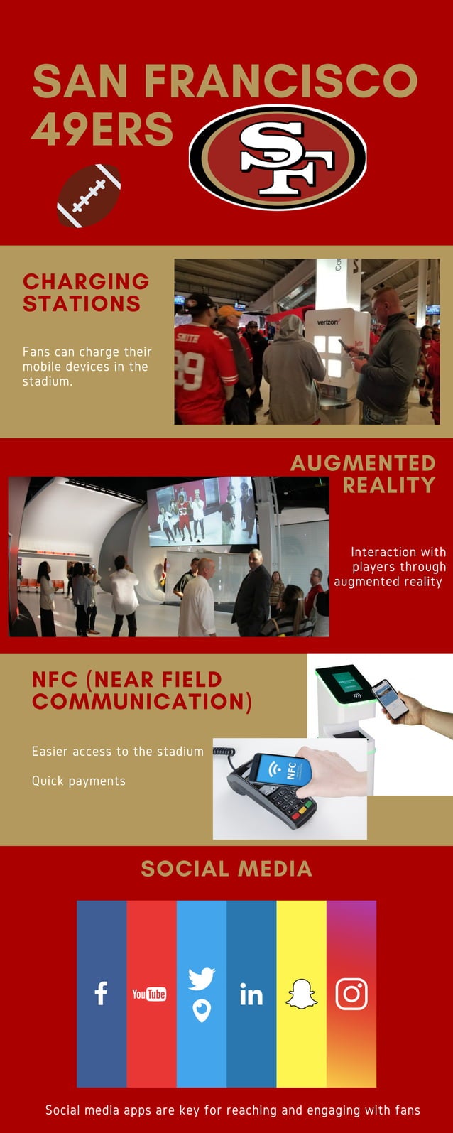 49ers Infographic | PDF