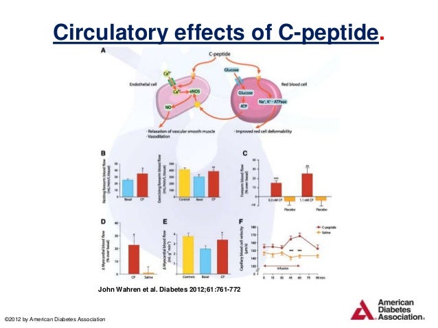 Cpeptide & Diabetes - DDA 2015