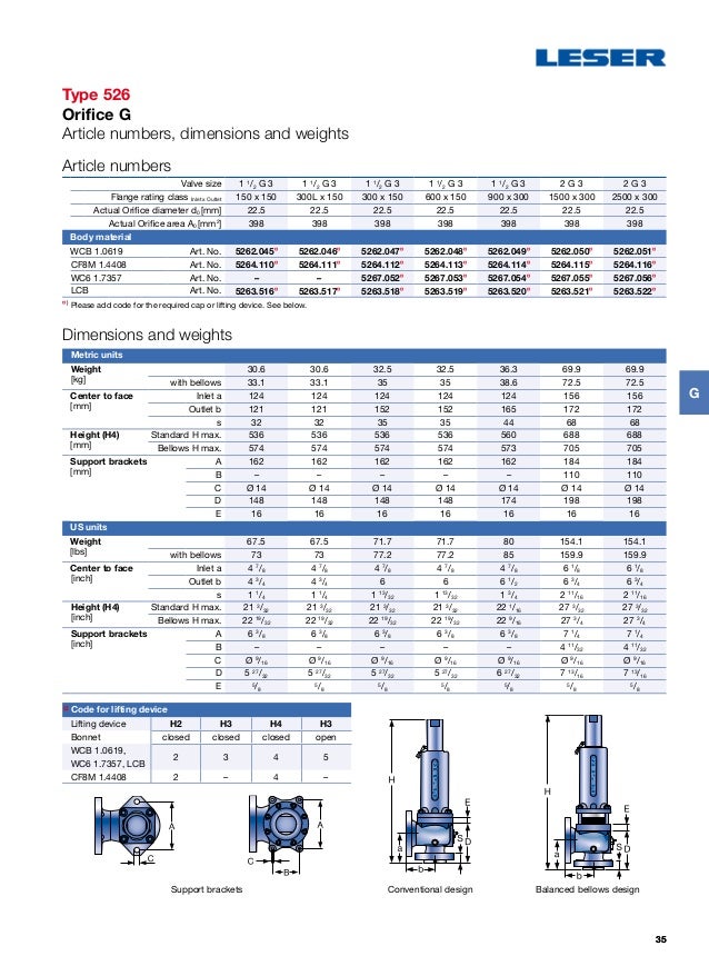 API_Extended_Catalog_EN
