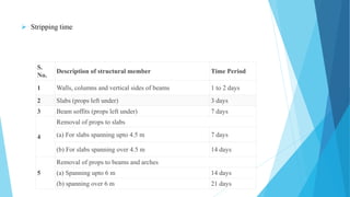 form work - Building construction necessities | PPTX