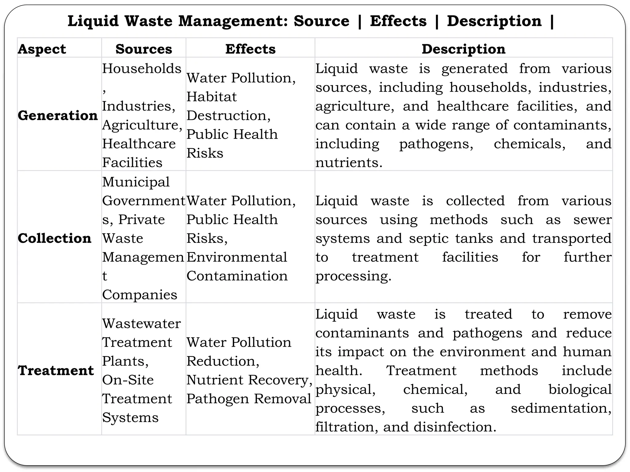 49_Liquid Waste Management Source Effects Description_GYAN-LIS-CLASSES ...