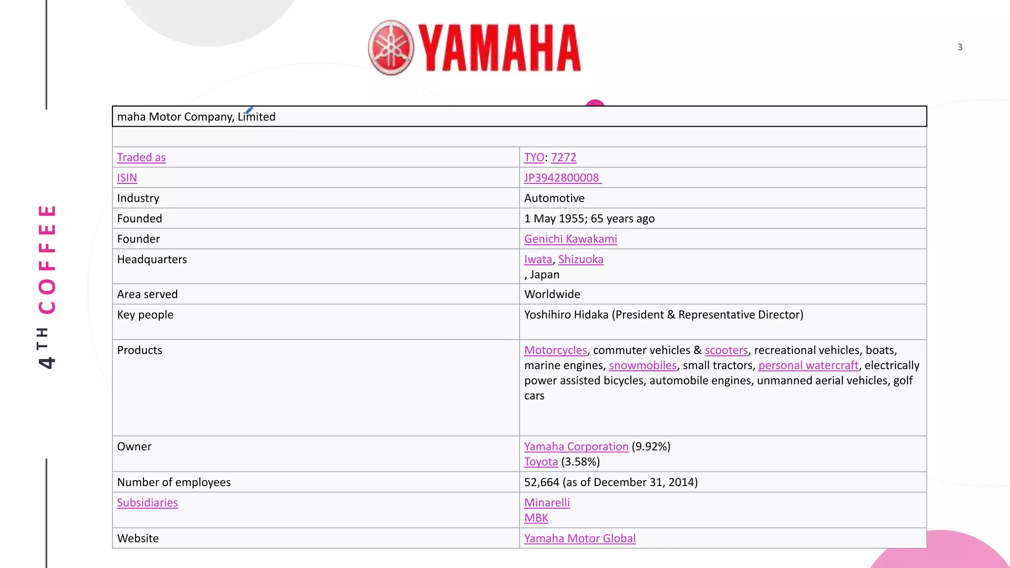 (49)introduction of yamaha motors ppt ah authors | PPTX