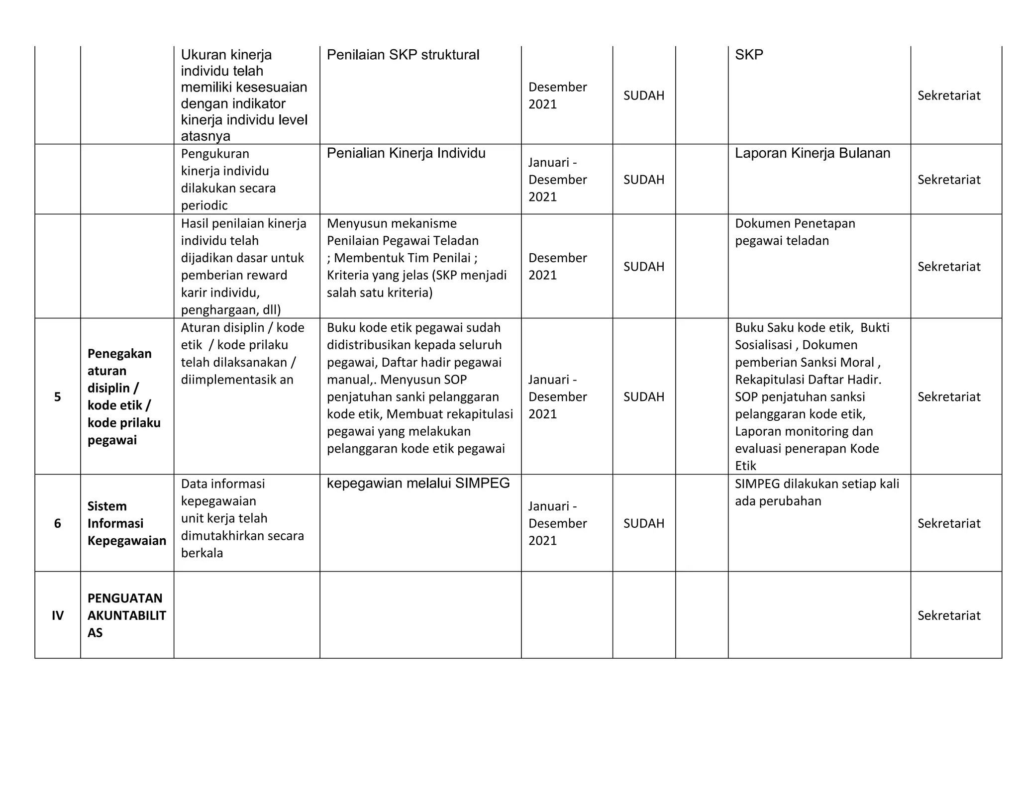49_lembar-monitoring-evaluasi-dan-tidak-lanjut-pelaksanaan-pembangunan ...