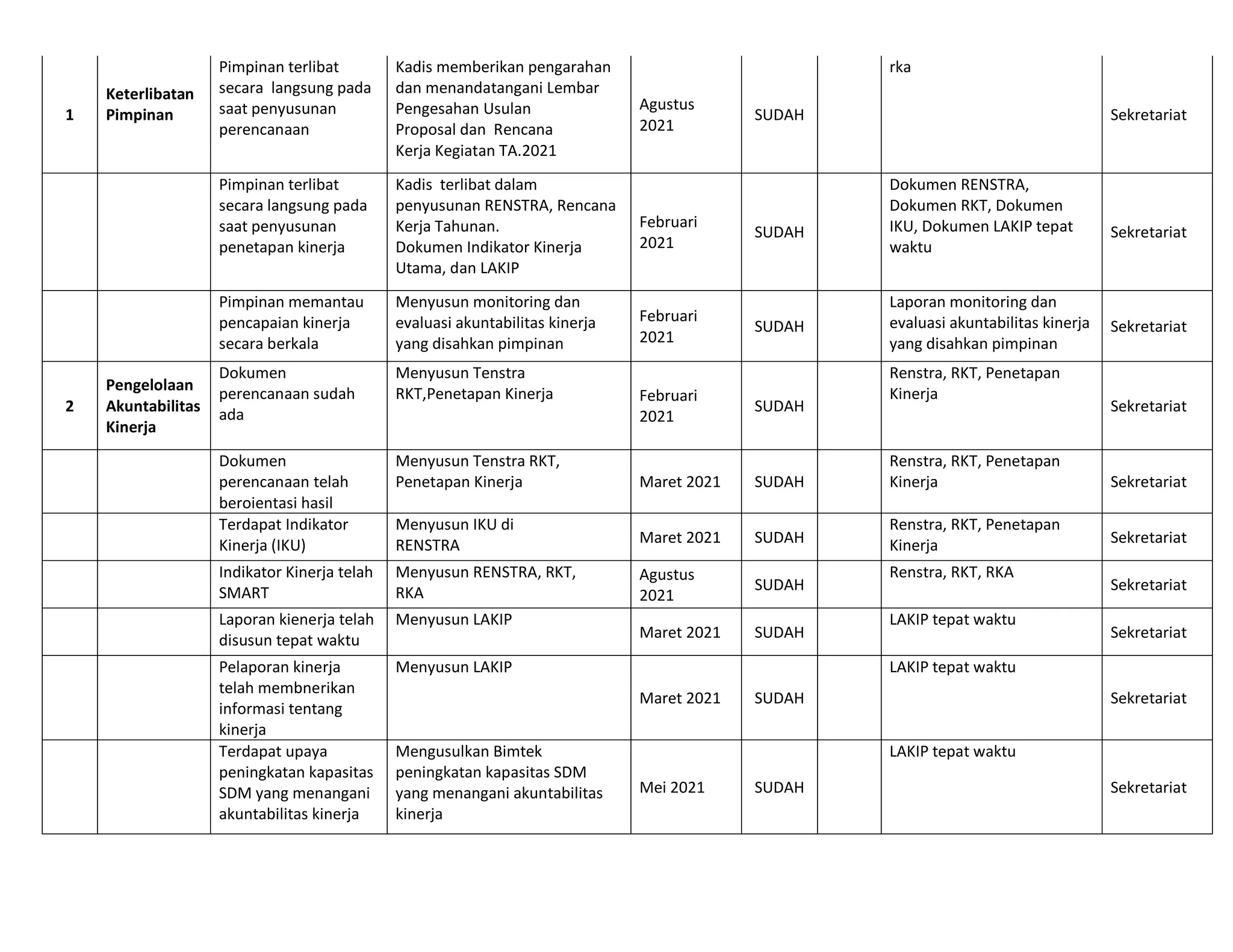 49_lembar-monitoring-evaluasi-dan-tidak-lanjut-pelaksanaan-pembangunan ...