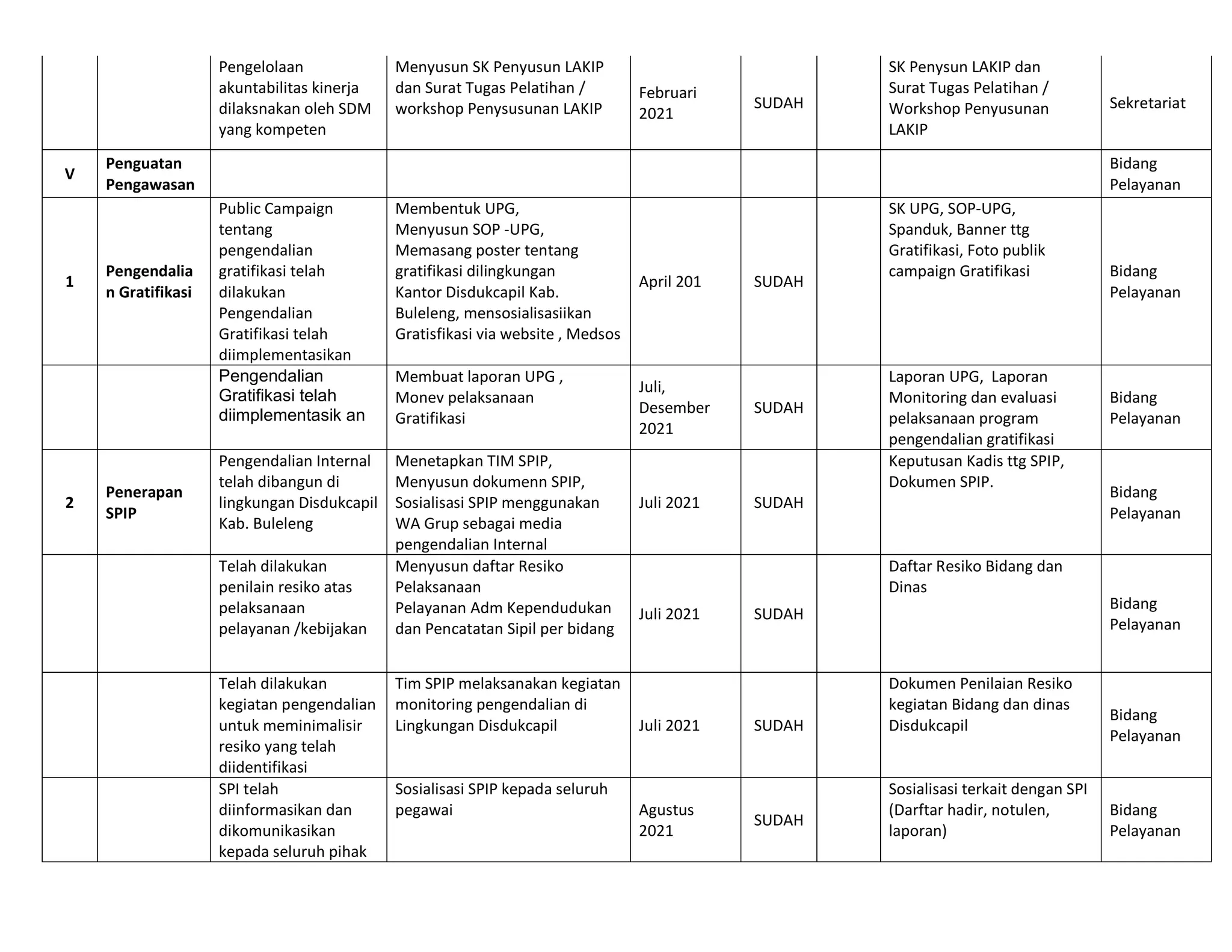 49_lembar-monitoring-evaluasi-dan-tidak-lanjut-pelaksanaan-pembangunan ...