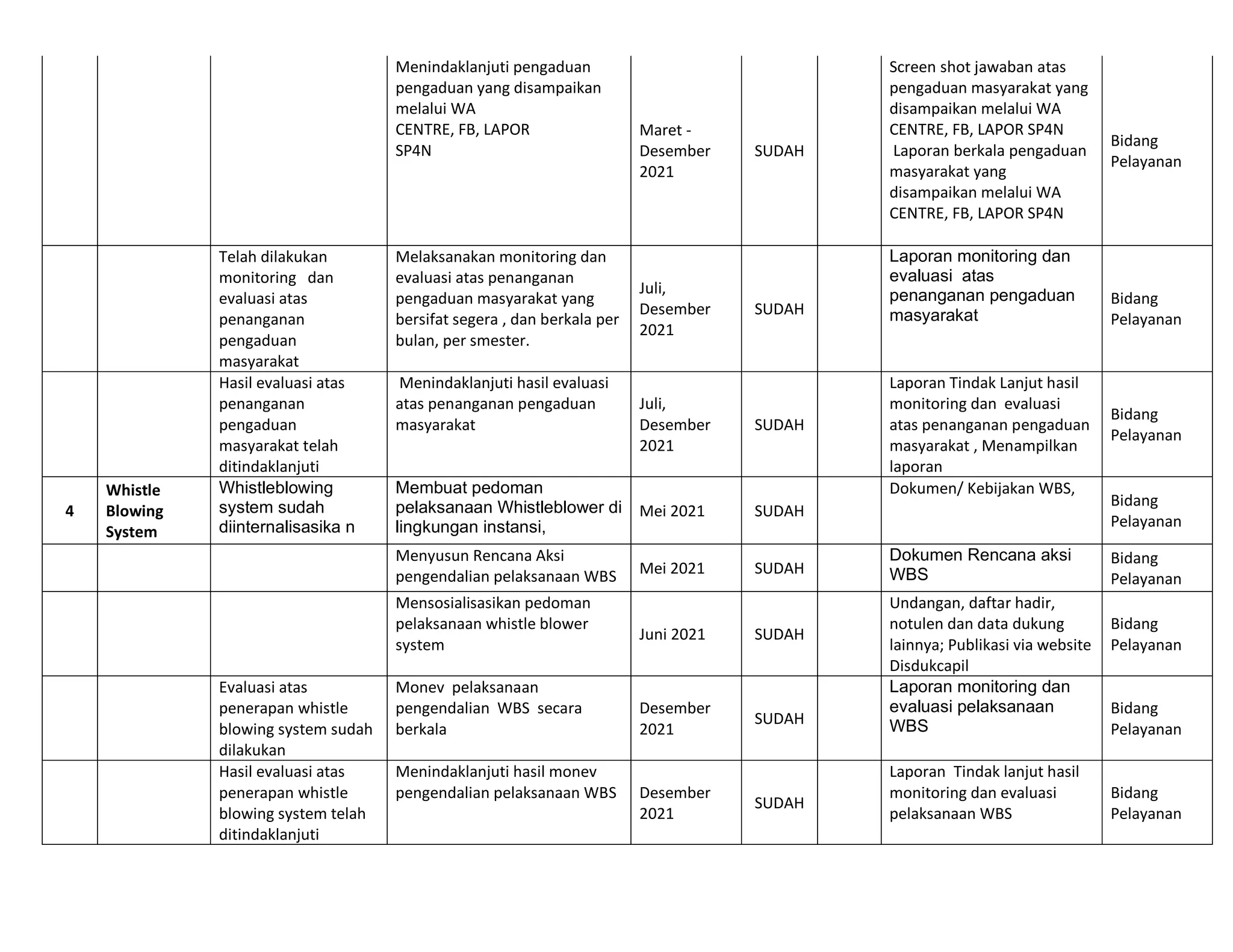 49_lembar-monitoring-evaluasi-dan-tidak-lanjut-pelaksanaan-pembangunan ...
