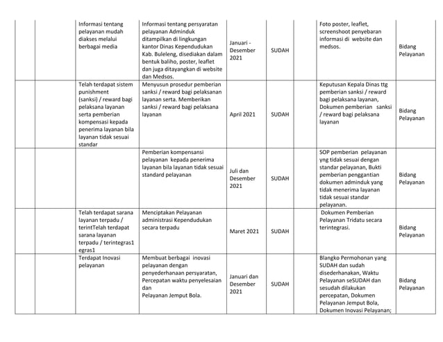 49_lembar-monitoring-evaluasi-dan-tidak-lanjut-pelaksanaan-pembangunan ...