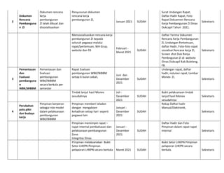 49_lembar-monitoring-evaluasi-dan-tidak-lanjut-pelaksanaan-pembangunan ...