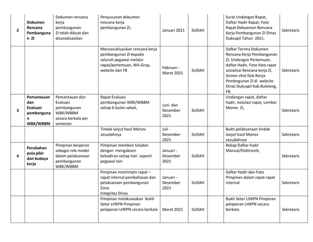 49_lembar-monitoring-evaluasi-dan-tidak-lanjut-pelaksanaan-pembangunan ...