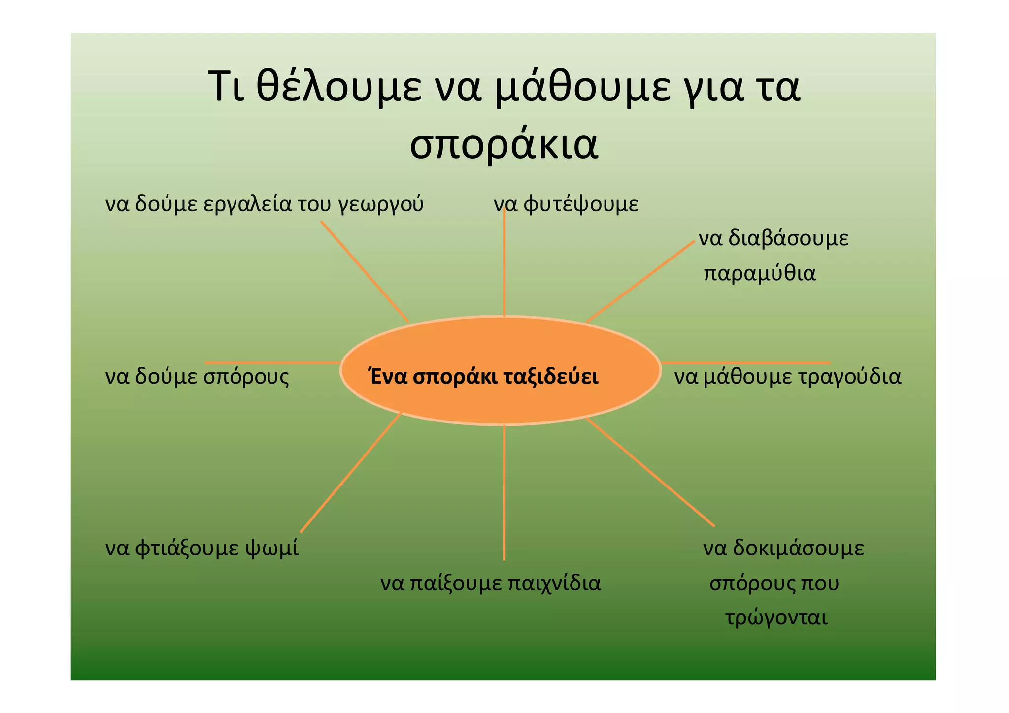 Ένα σποράκι ταξιδεύει … | PDF