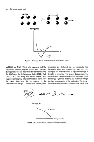 the rubber elastic state - polymer physics | PDF