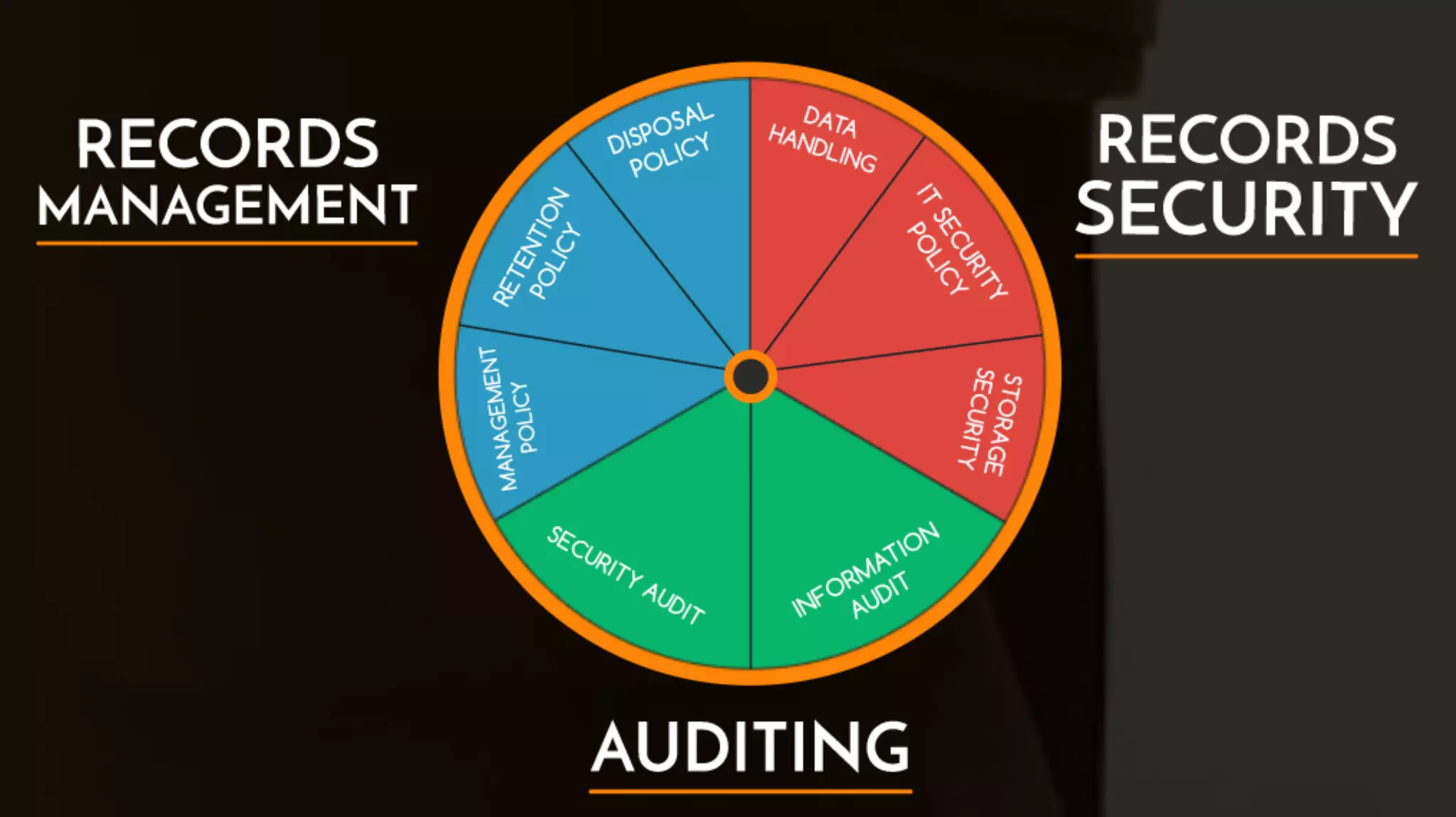 Information Governance vs Records Management | PDF