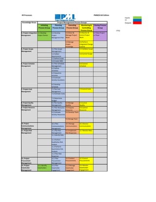 49ProcessesPMI | PPTX