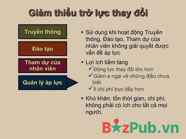 Quản lý sự thay đổi trong tổ chức | PDF