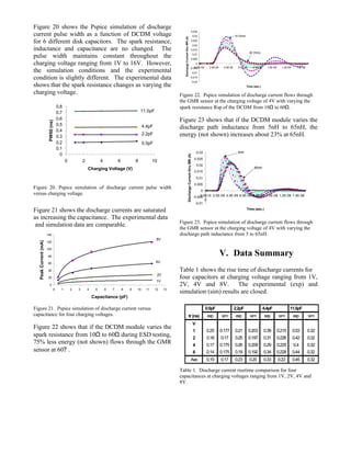 Standardized Direct Charge Device ESD Test For Magnetoresistive ...