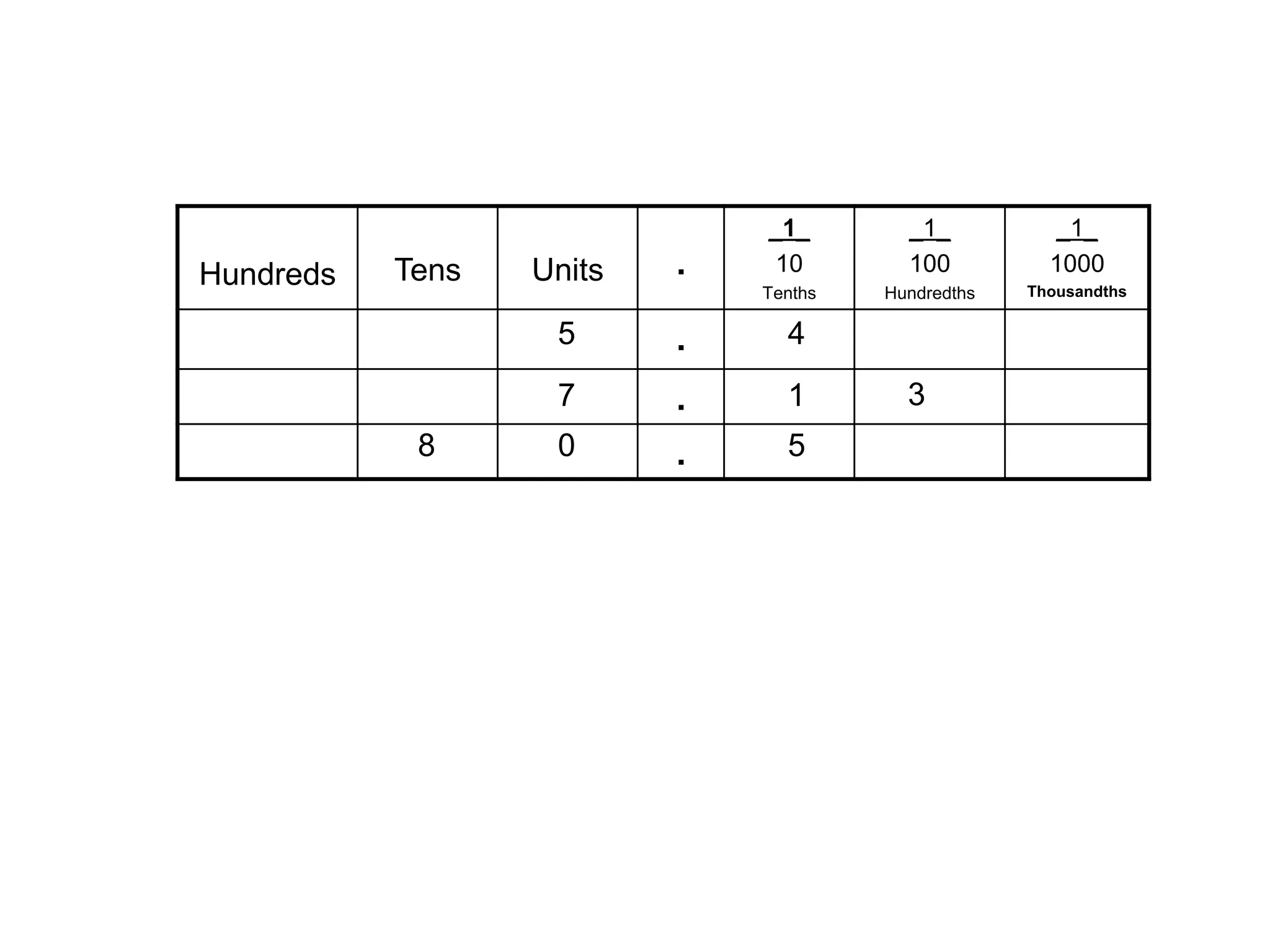 4a. working with decimals | PPTX