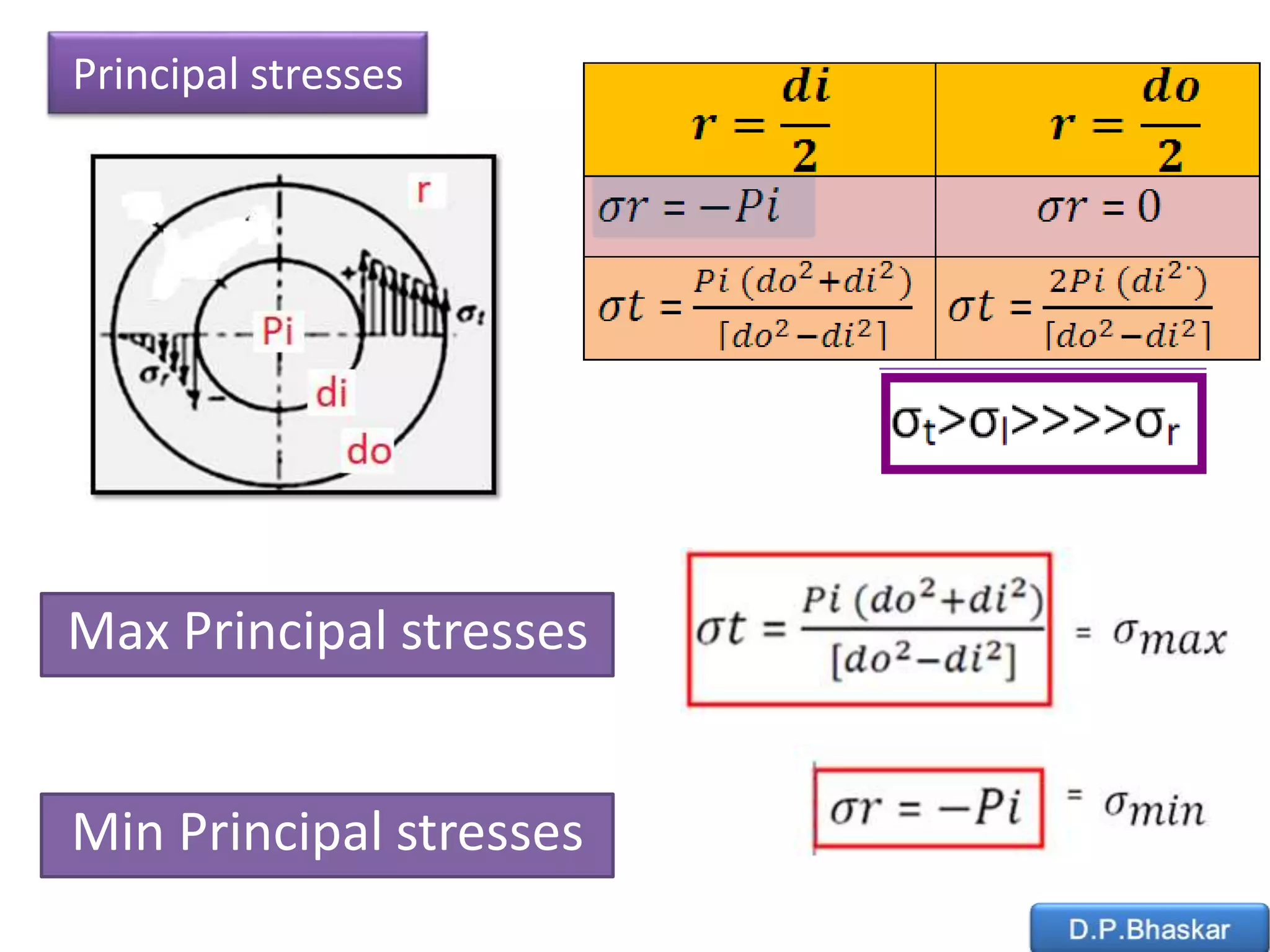 Thin and Thick Cylinders | PDF