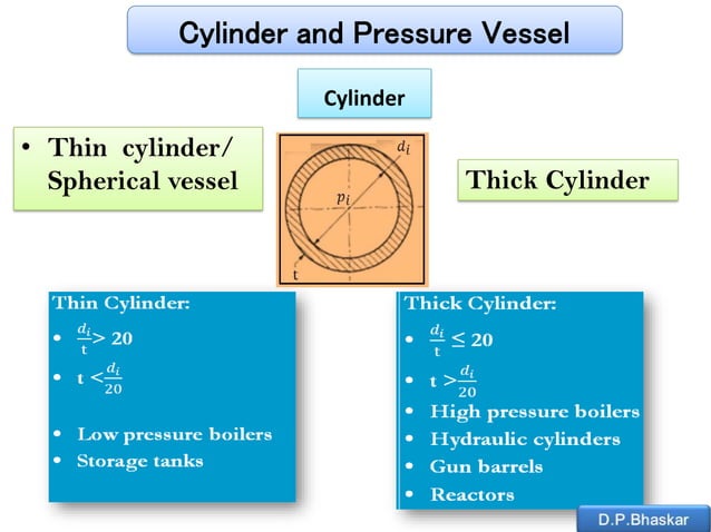 Thin and Thick Cylinders | PDF | Physics | Science