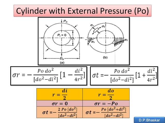 Thin and Thick Cylinders | PDF | Physics | Science