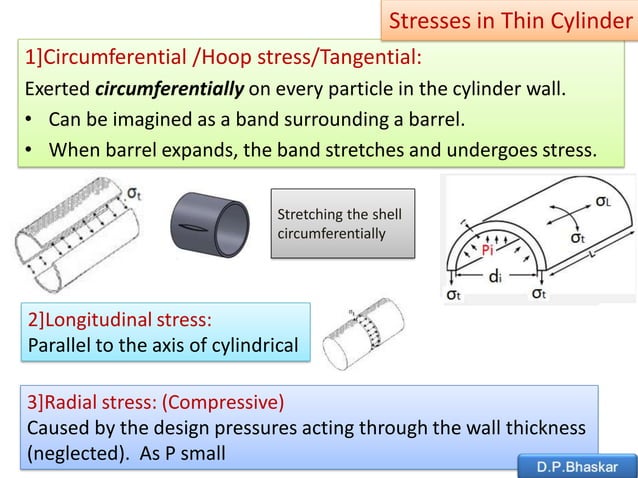 Thin and Thick Cylinders | PDF | Physics | Science
