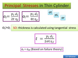 Thin and Thick Cylinders | PDF