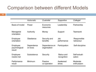 Organizational Behaviour | PPT