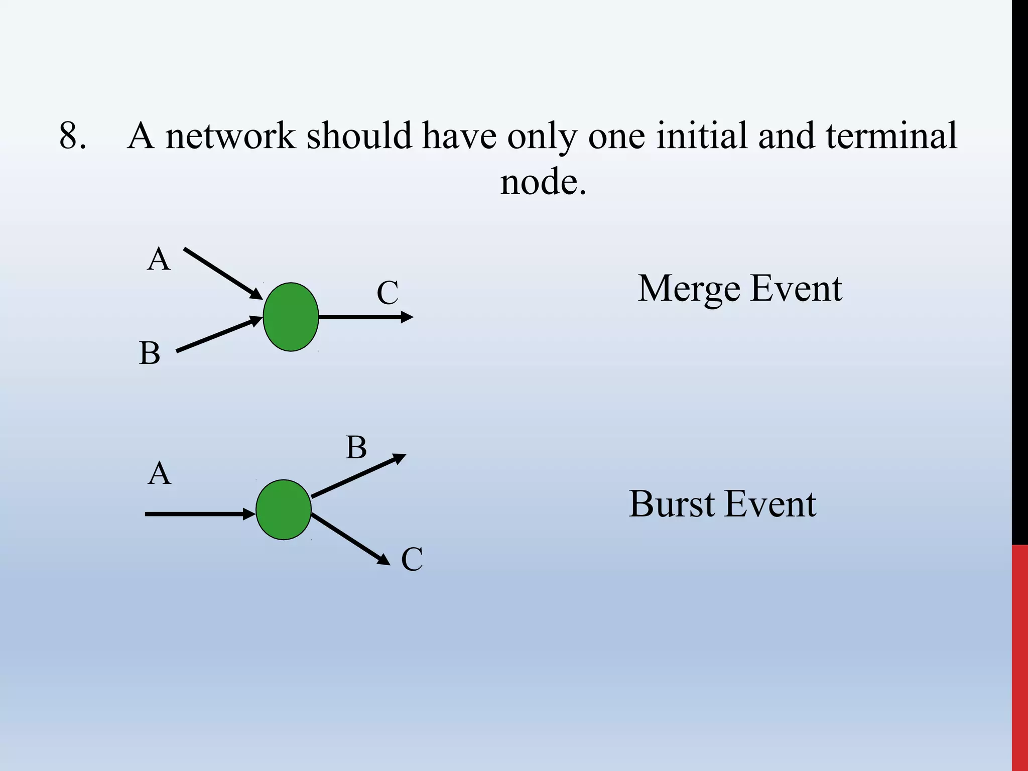 4 a. Project management - network analysis | PPTX
