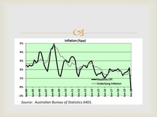 4a. Determinants of Inflation.pptx